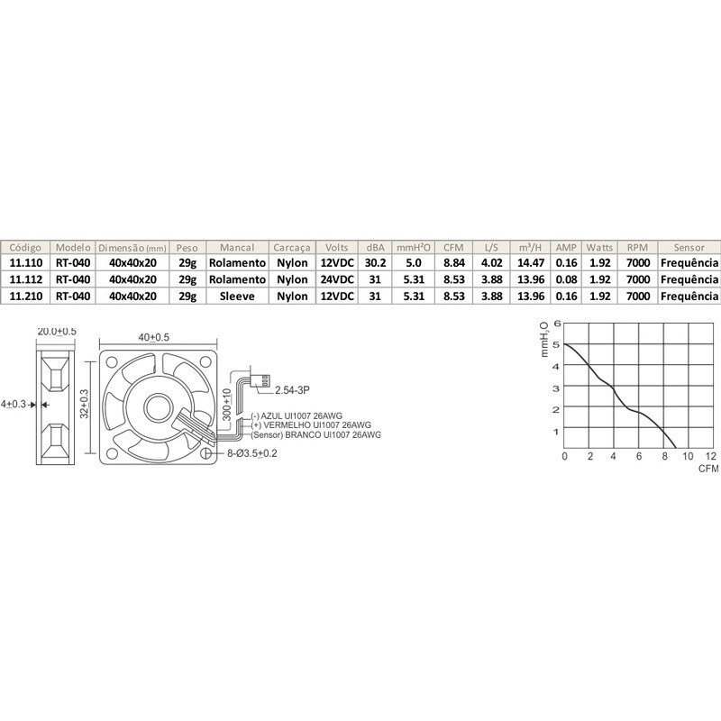 Microventilador RT-040-12VDC 40x40x20mm Bucha - 11.210 - Nework